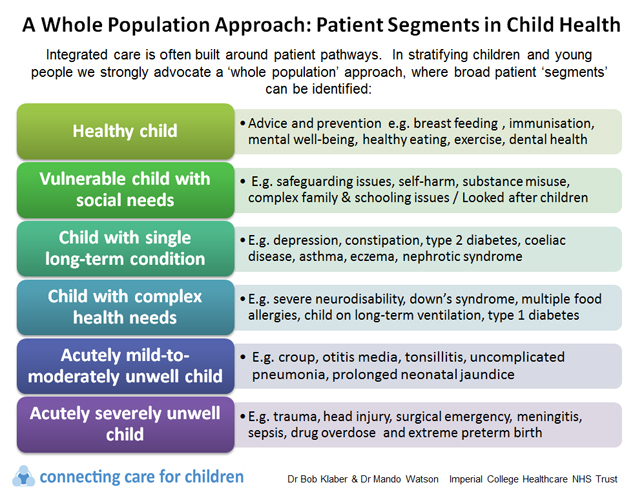 Home | Whole population integrated child health - segmentation model